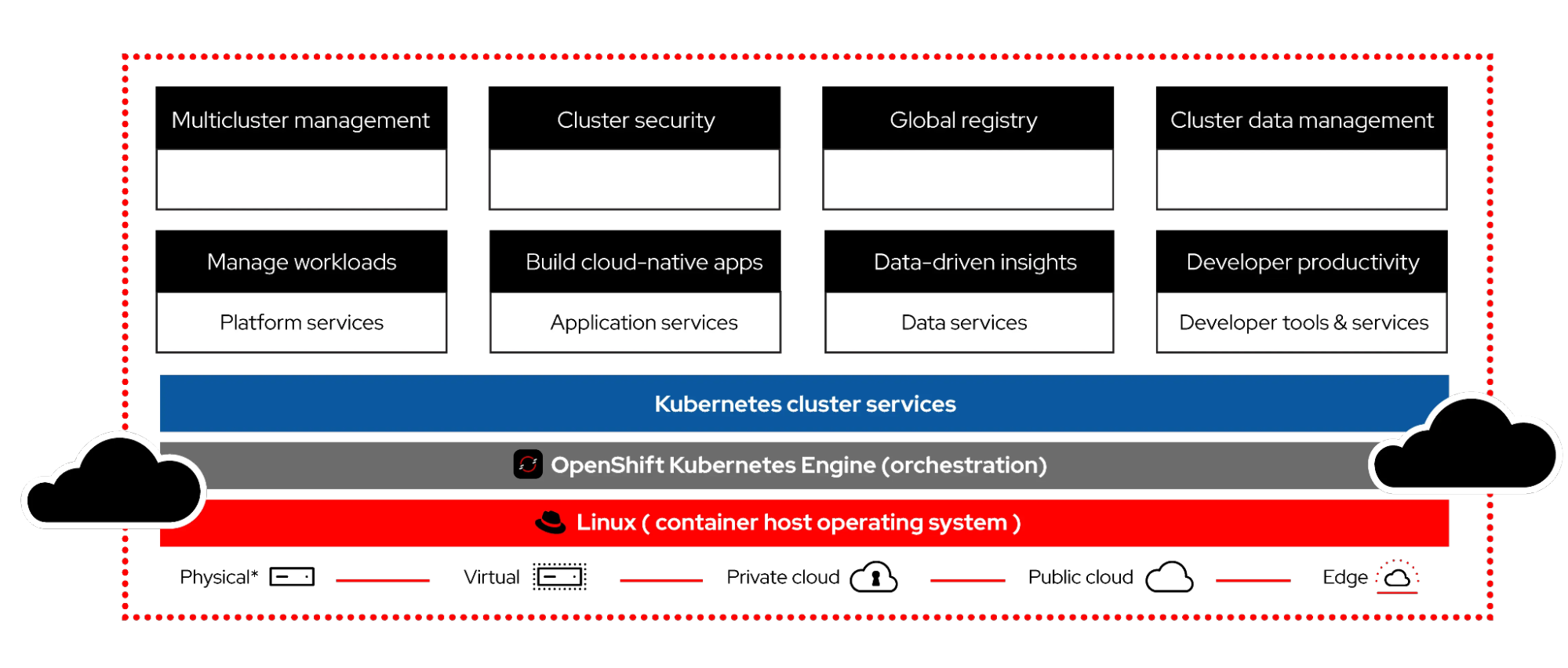 Unlock sensitive data for AI with Cloudera on Red Hat OpenShift